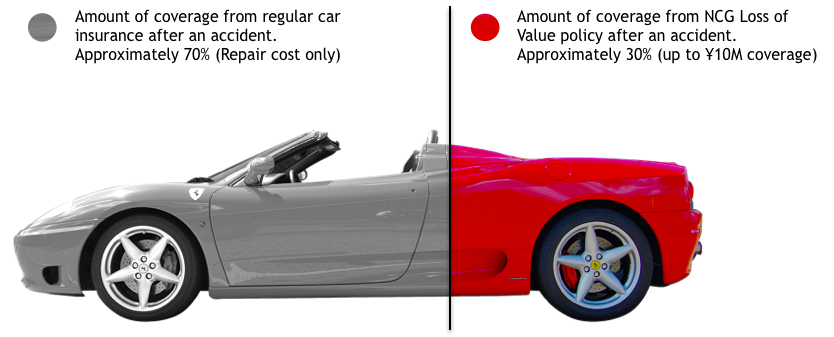 Diminished Value - Nihon Capital Group